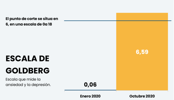 La importancia de reanudar los programas de ejercicio físico para mayores